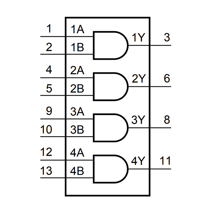 74HC08 :: MikroPrinc