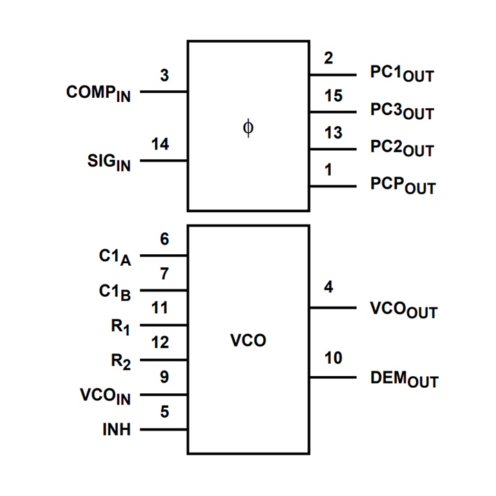 74HC4046 :: MikroPrinc